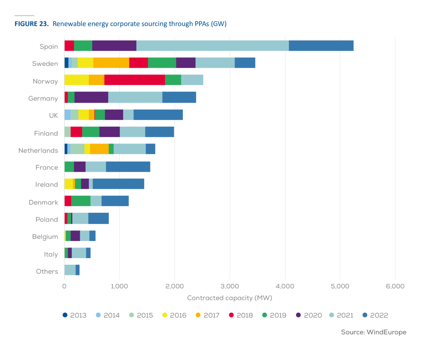Les PPA : ce qu’il faut savoir en 2024 sur ces contrats directs d’achat-vente d’électricité ...